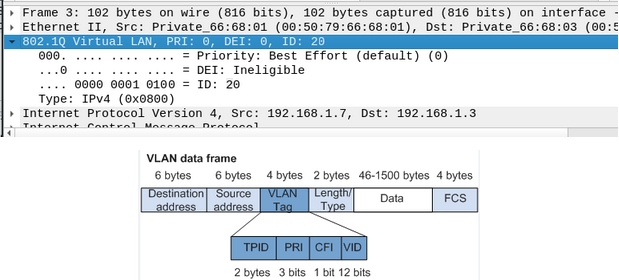 LABORATORIO: Configuracion de VLAN: Captura con Wireshark | Aula Virtual